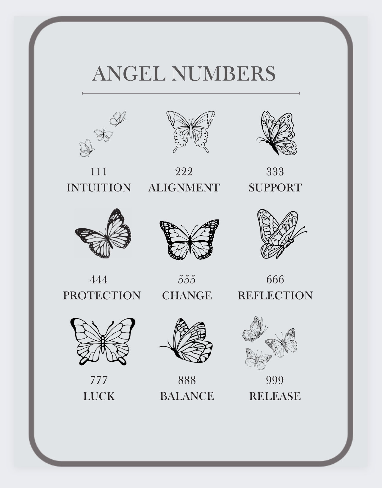Angel Number Posters, Instant Download Poster,lucky Poster,angel Number ...