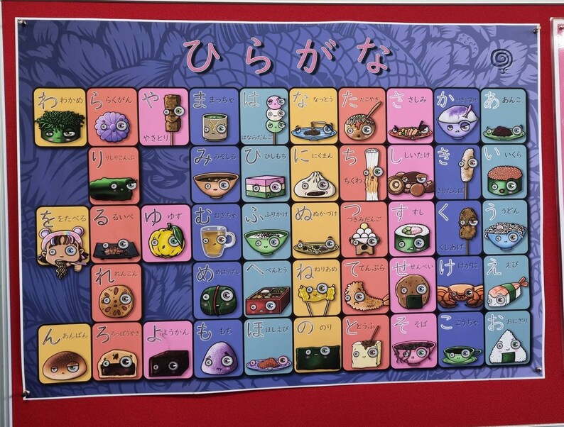Hiragana Chart - Food Themed - Printable up to A1 Size - Etsy