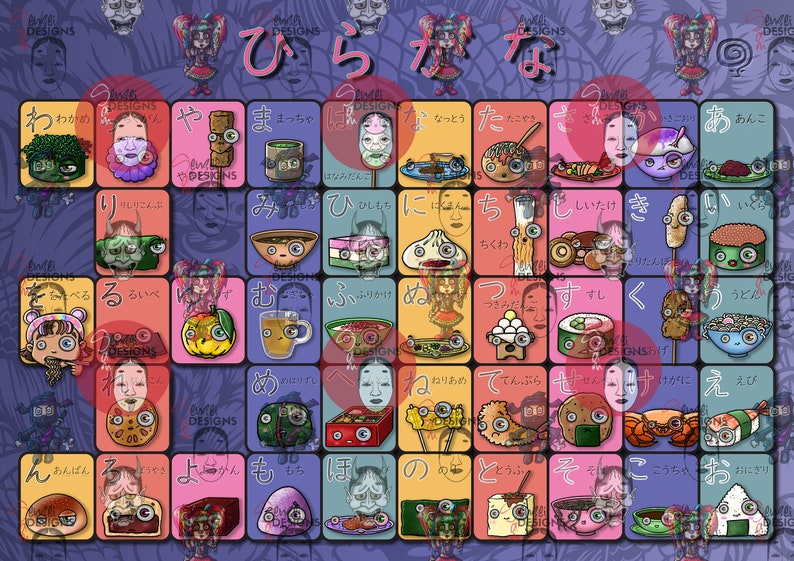 Hiragana Chart - Food Themed - Printable up to A1 Size - Etsy