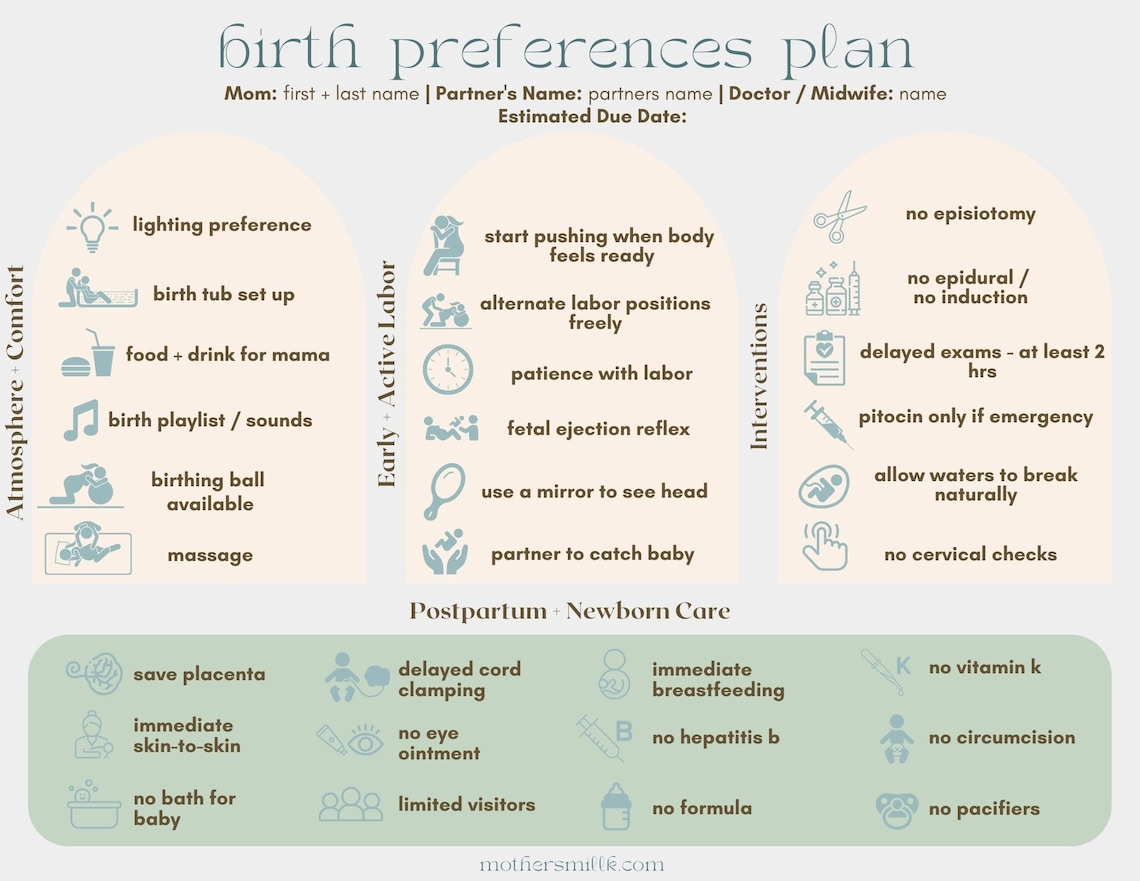 Editable Birth Plan Template / Visual Birth Plan / Natural - Etsy Australia
