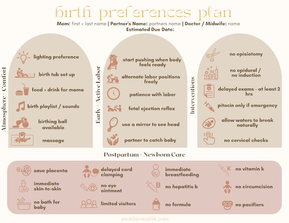 Editable Birth Plan Template / Visual Birth Plan / Natural - Etsy Australia