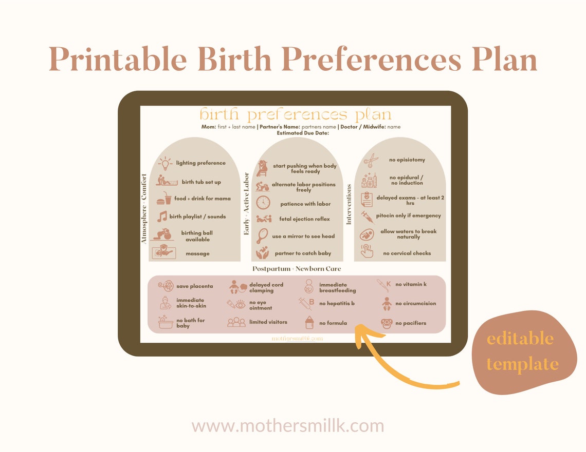 Editable Birth Plan Template / Visual Birth Plan / Natural Birth ...