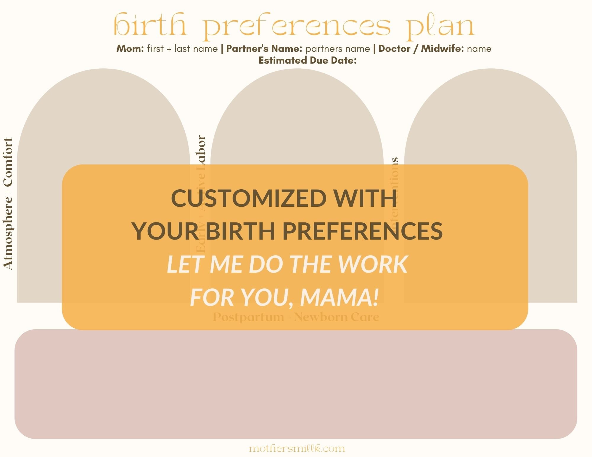 CUSTOMIZED Birth Plan / Visual Birth Plan / Natural Birth / Canva ...