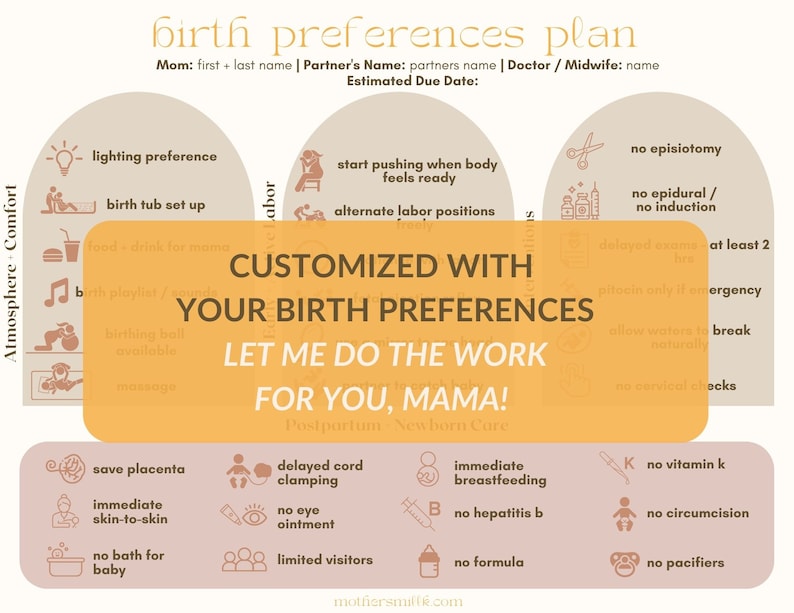 CUSTOMIZED Birth Plan / Visual Birth Plan / Natural Birth / Canva ...