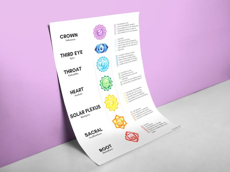 Chakra Affirmations Poster Instant Download 7 Chakra Wall Poster Chakra ...