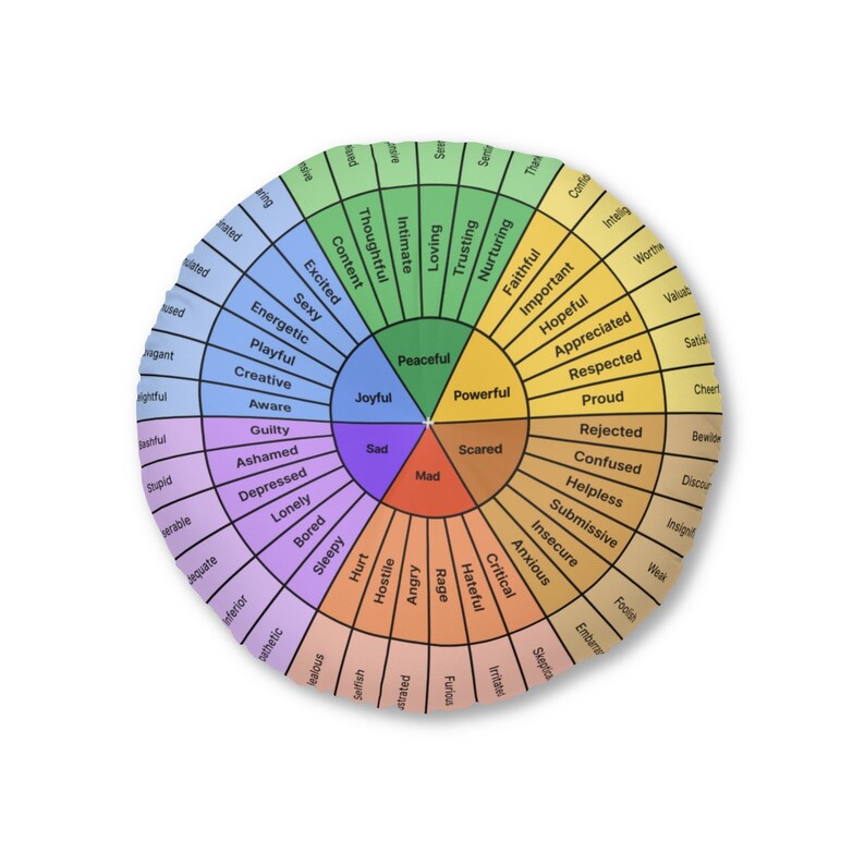 Feelings Wheel Tufted Floor Pillow, Round Double Sided | English ...