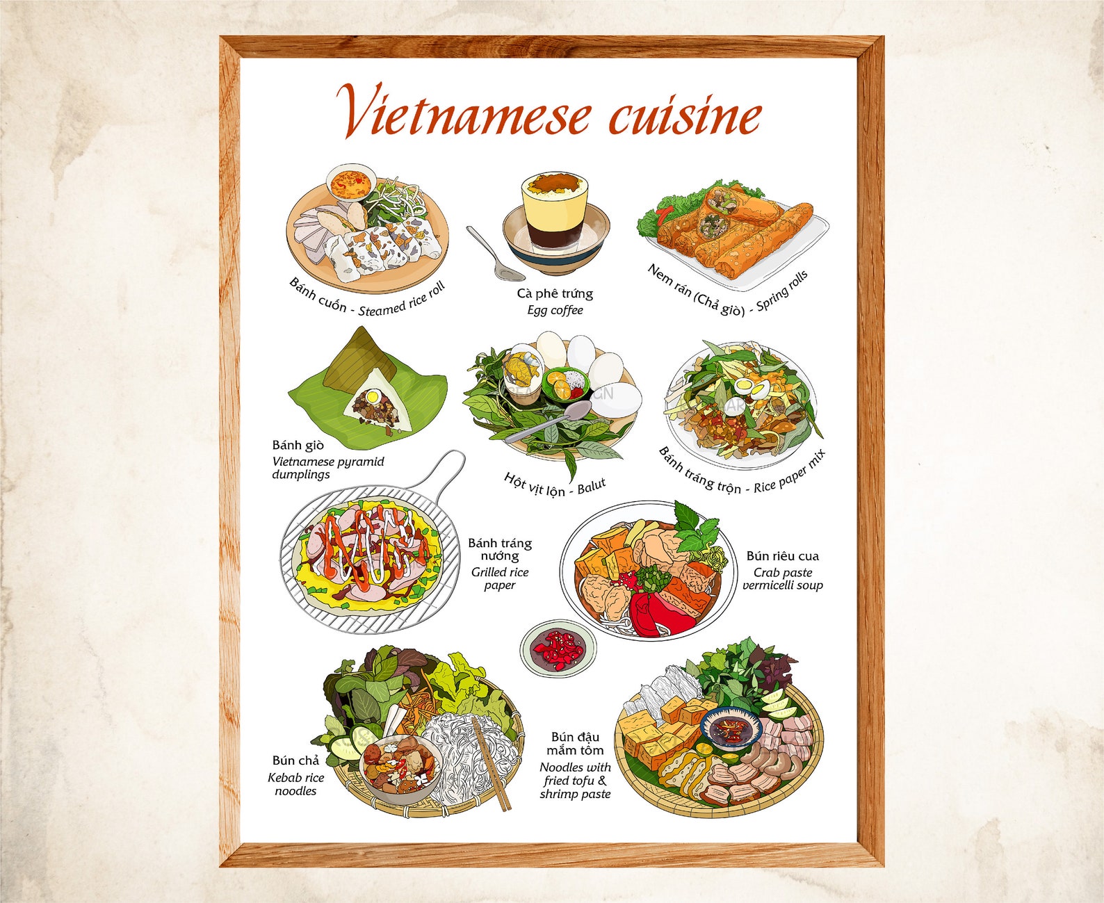 Vietnamese Cuisine Poster Part 2 Vietnam Food Poster - Etsy