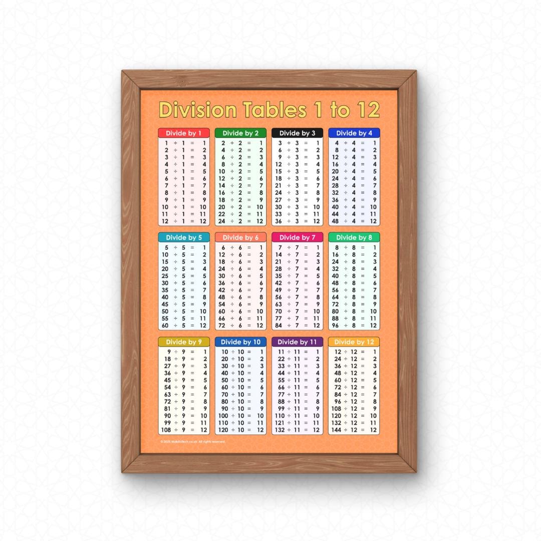 Colorful Division Tables 1-12 Chart – Classroom Math Poster (digital ...