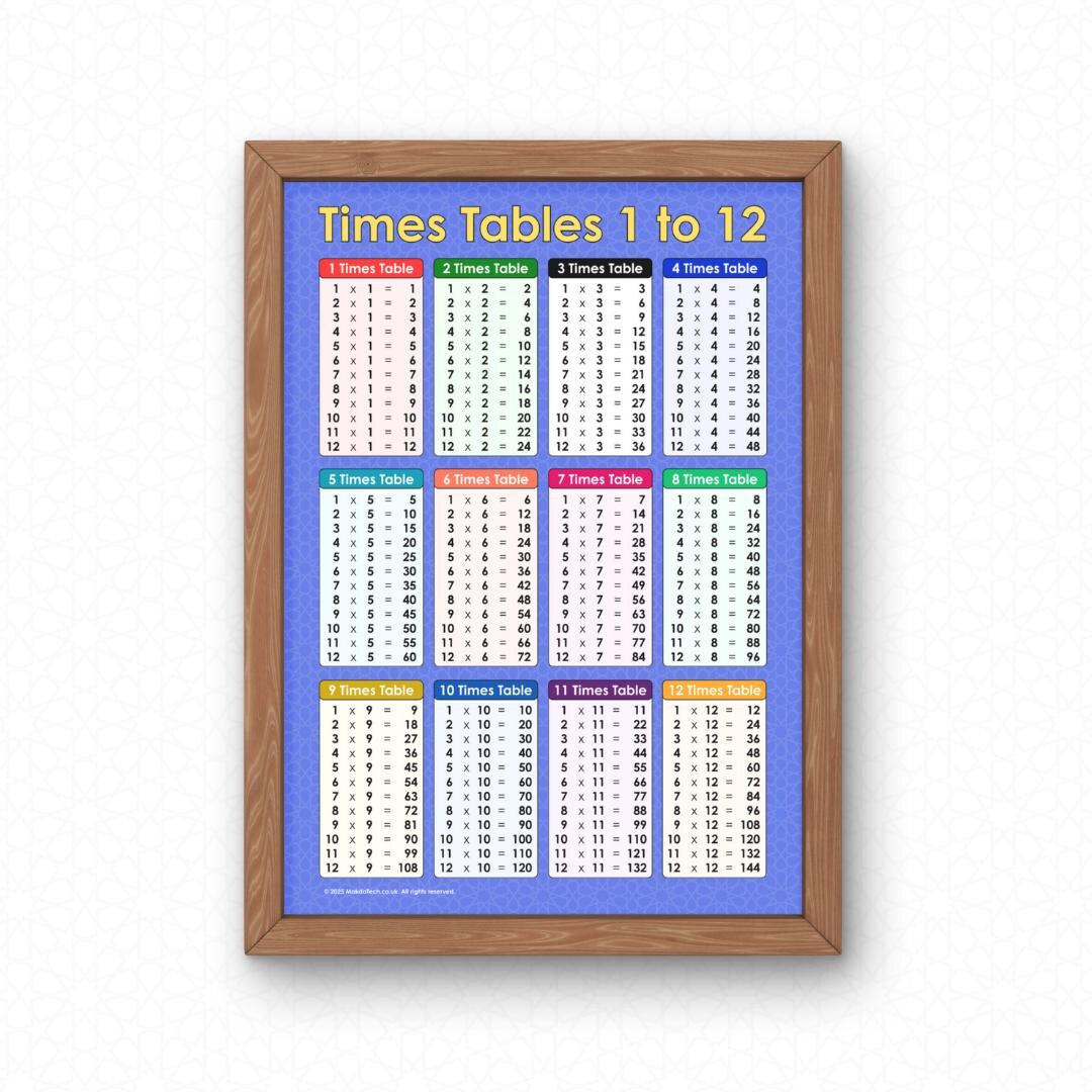 Times Tables 1-12 Poster – Colorful Math Chart (digital Download) - Etsy