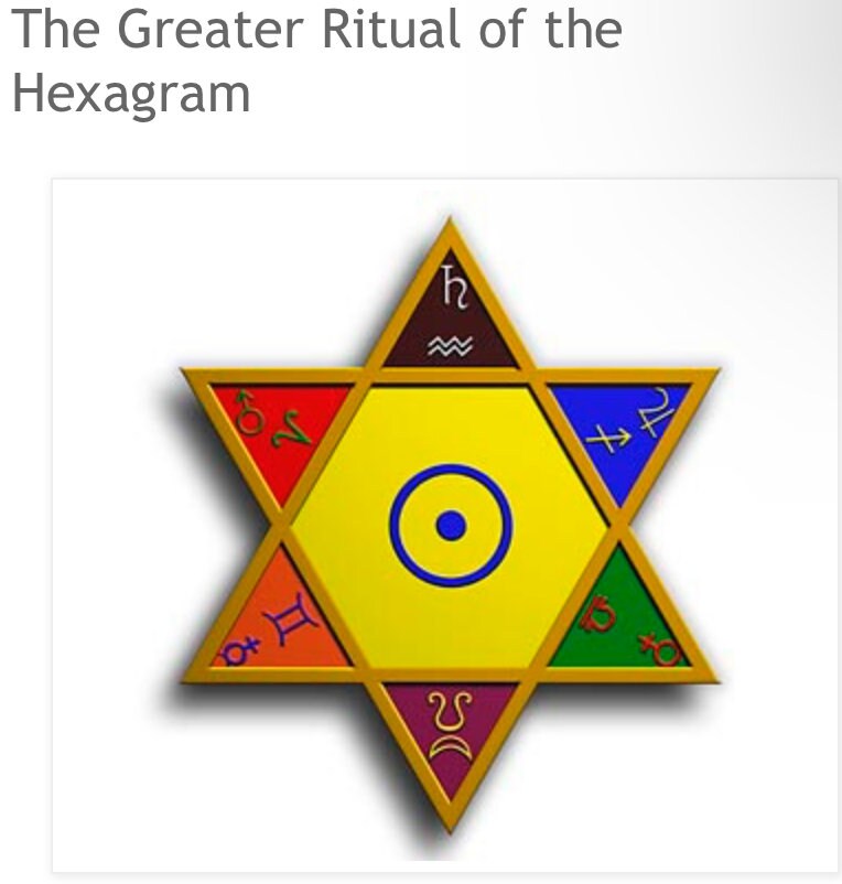 Aleister Crowley Liber O, the Greater Hexagon Ritual , Pentagrams ...