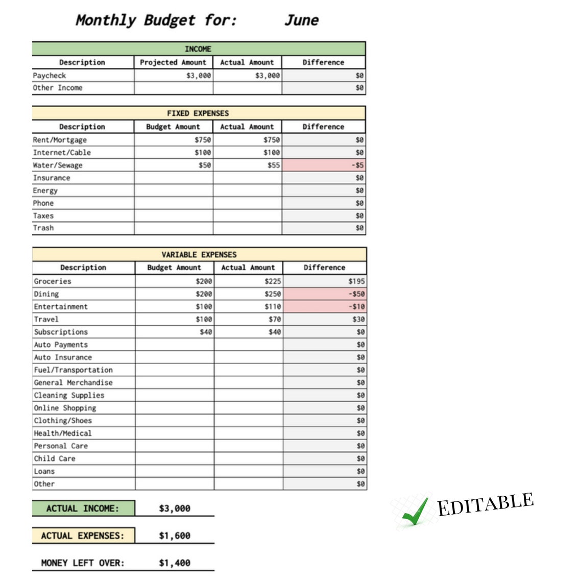 Simple Monthly Budget Tracker Template - Etsy