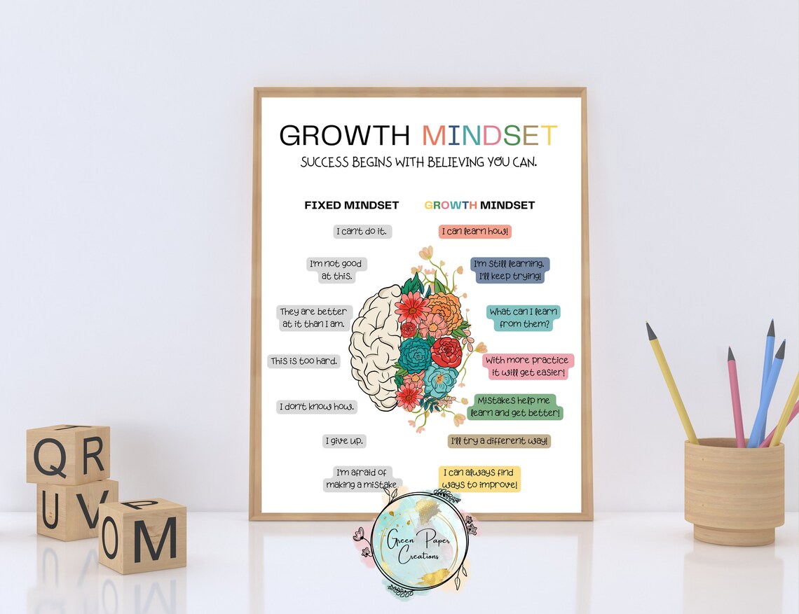 Growth Mindset Printable Poster, Classroom Decor, Kids Affirmation ...