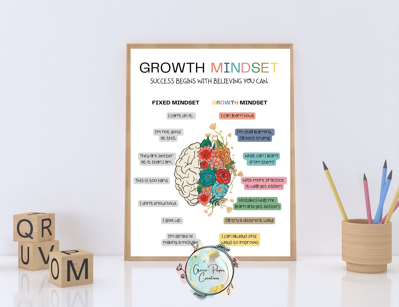Growth Mindset Printable Poster, Classroom Decor, Kids Affirmation ...