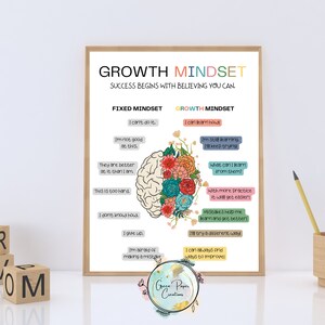 Growth Mindset Printable Poster, Classroom Decor, Kids Affirmation ...