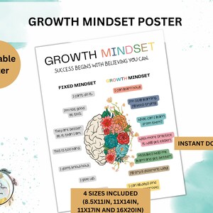 Growth Mindset Printable Poster, Classroom Decor, Kids Affirmation ...