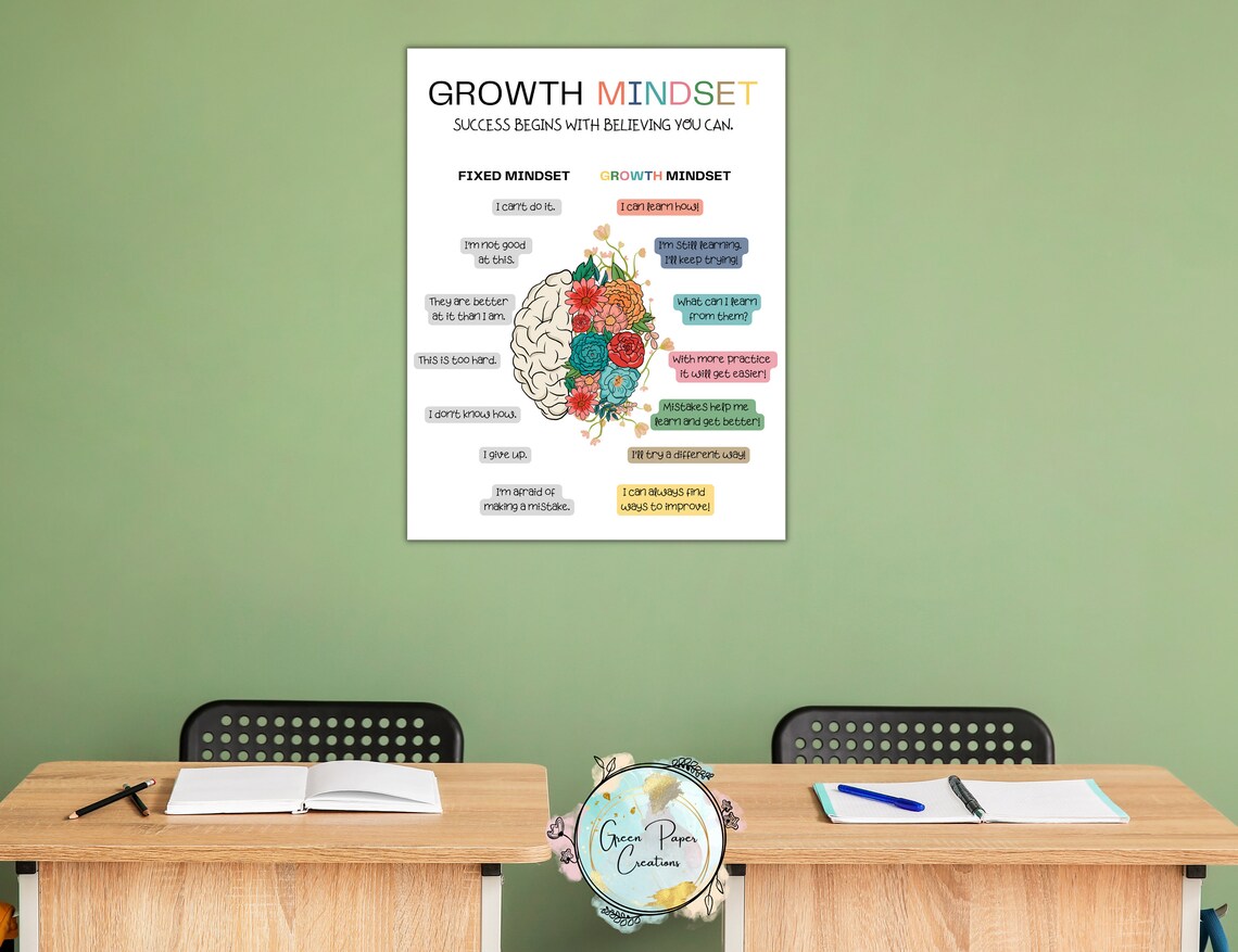 Growth Mindset Printable Poster, Classroom Decor, Kids Affirmation ...