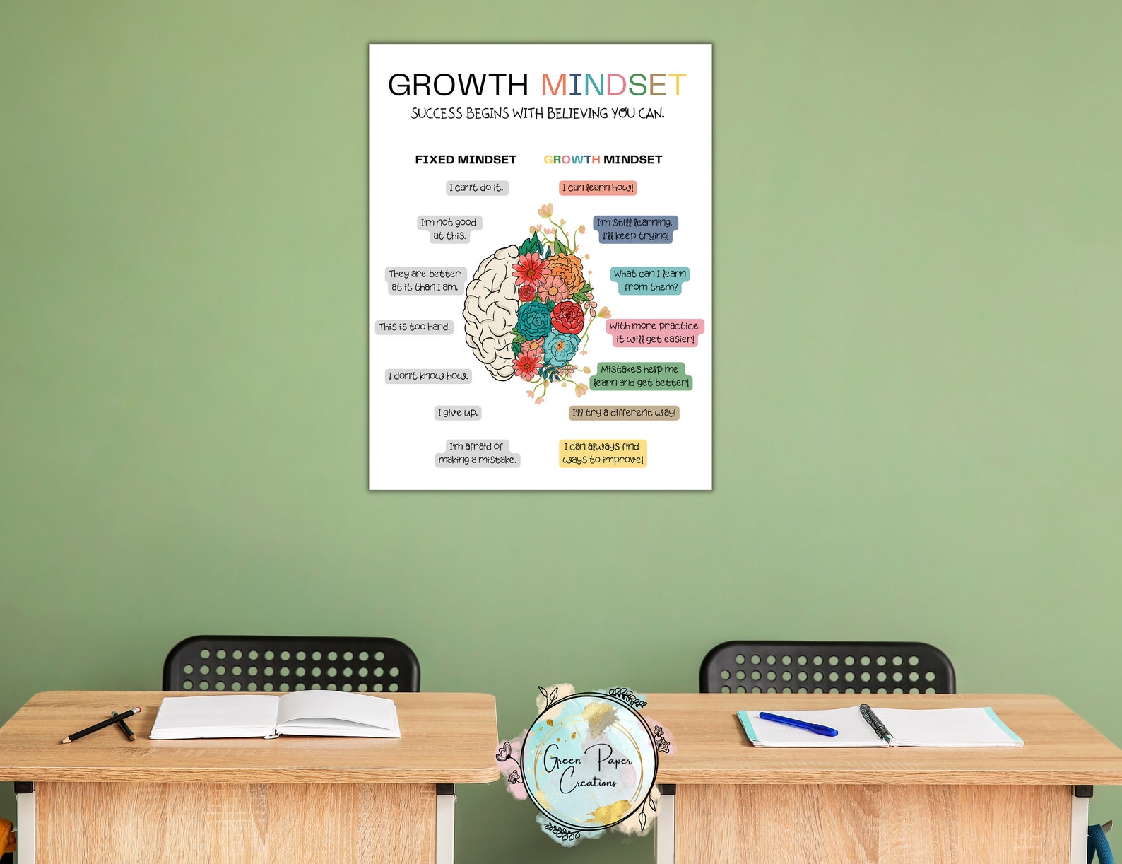 Growth Mindset Printable Poster, Classroom Decor, Kids Affirmation ...