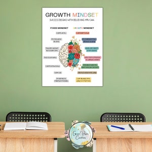Growth Mindset Poster, Classroom Decor, Kids Affirmations (digital ...