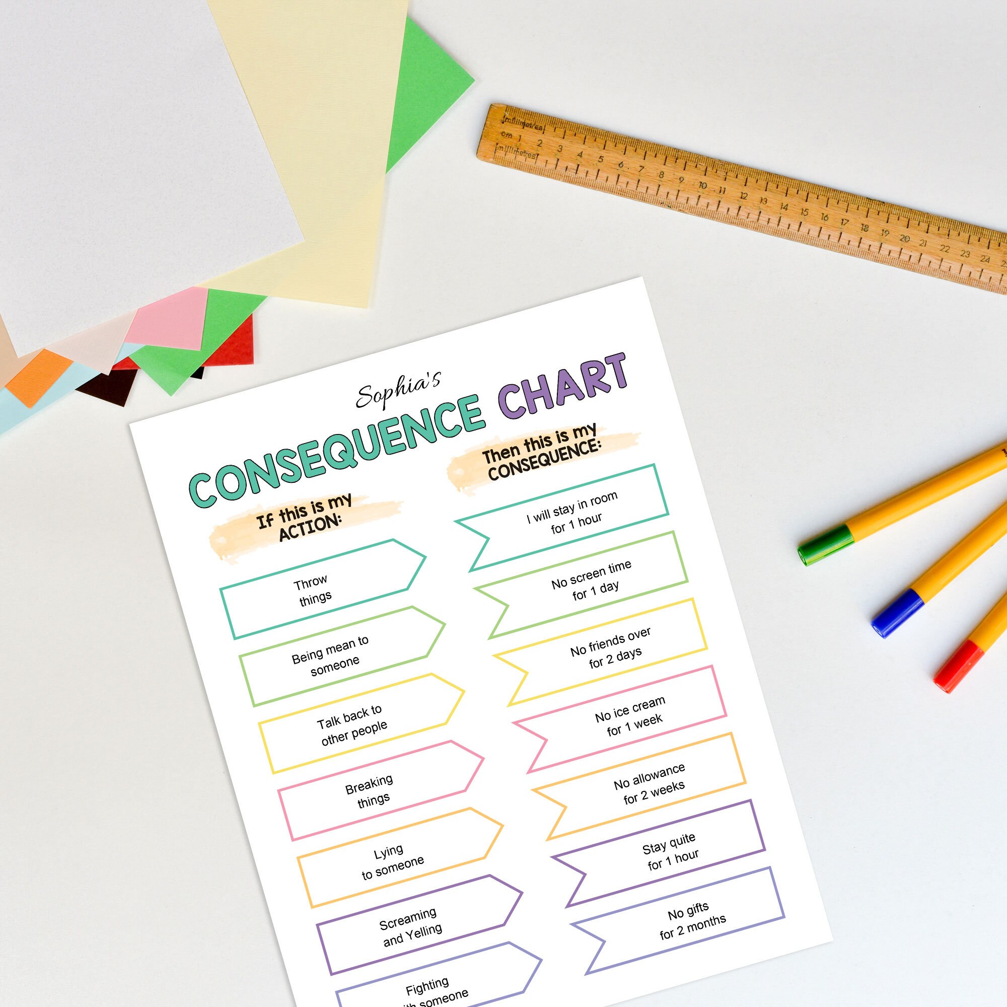 Editable Behavior Consequence Chart Consequence for My Action ... Editable Behavior Consequence Chart Consequence for My Action ...