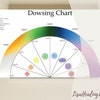 Love Oracle Pendulum Dowsing Board Relationship Printable Dowsing Chart ...