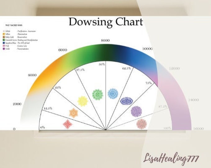 Blank Dowsing Chart in Pastel! Make Your Own Dowsing Board - Be ...