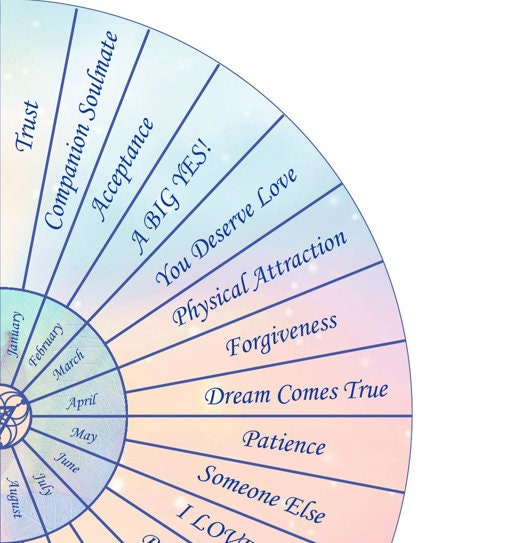 Love Oracle Pendulum Dowsing Board - Relationship Printable Dowsing ...