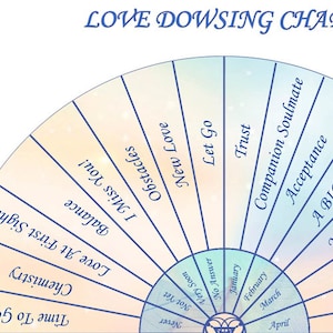 Love Oracle Pendulum Dowsing Board - Relationship Printable Dowsing ...