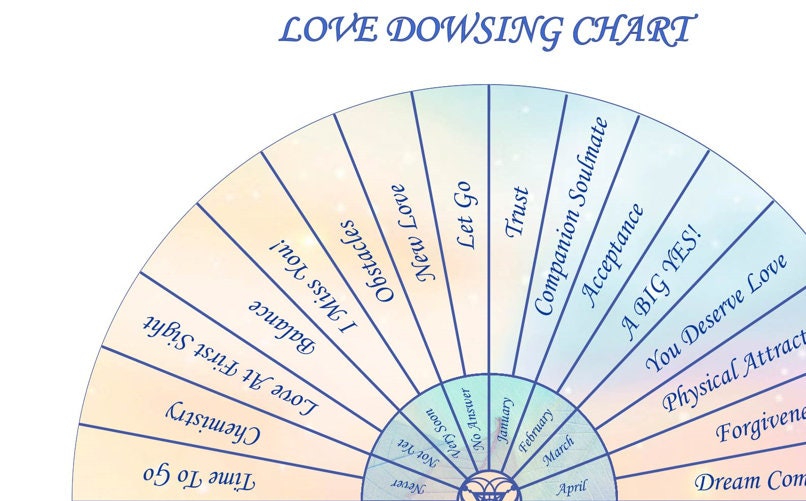 Love Oracle Pendulum Dowsing Board - Relationship Printable Dowsing Chart for Twin Flame ...