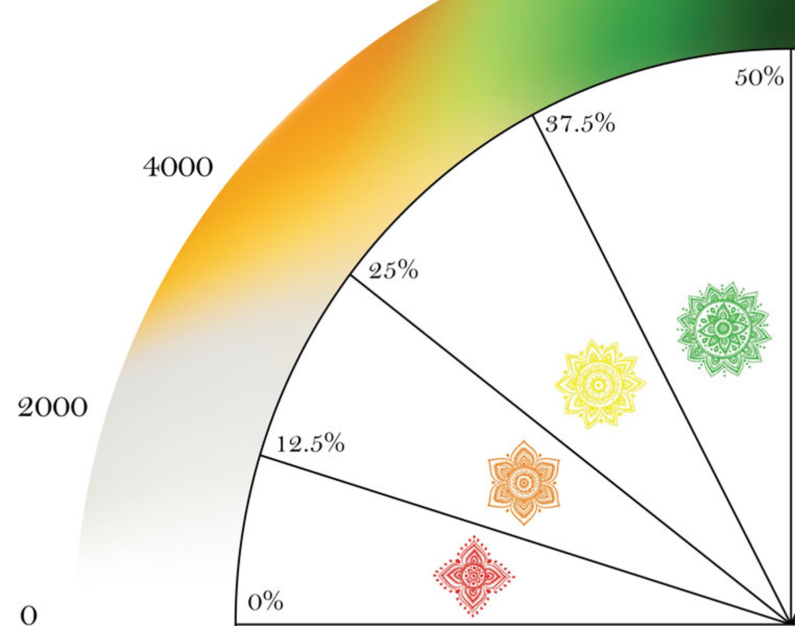 Bovis Scale - Chakra - Gland, Aura 's Purity - Percentage - Sacred Rays ...