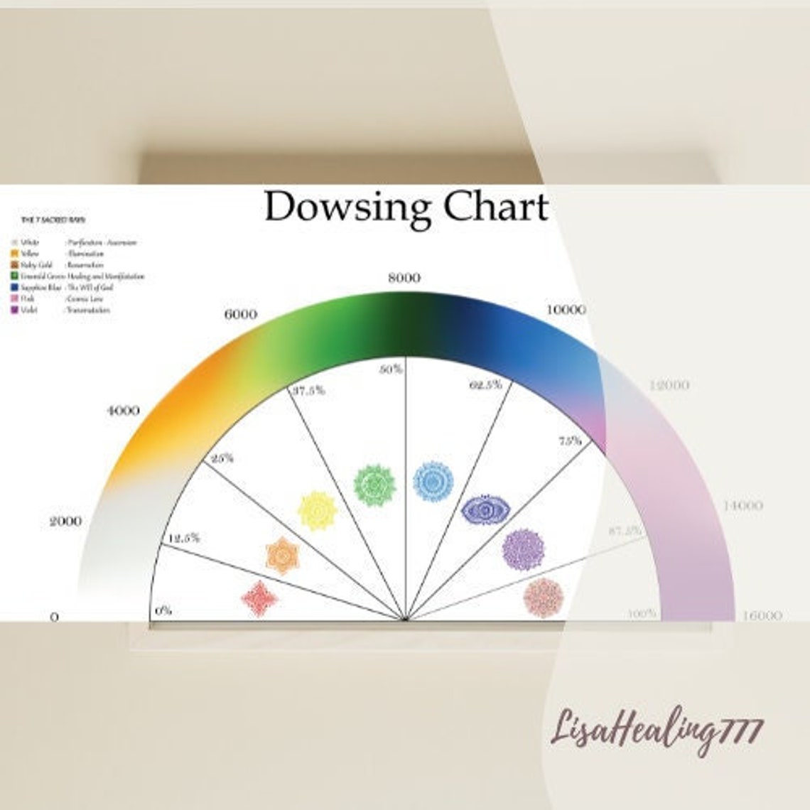 Bovis Scale - Chakra - Gland, Aura 's Purity - Percentage - Sacred Rays Pendulum Dowsing Chart ...