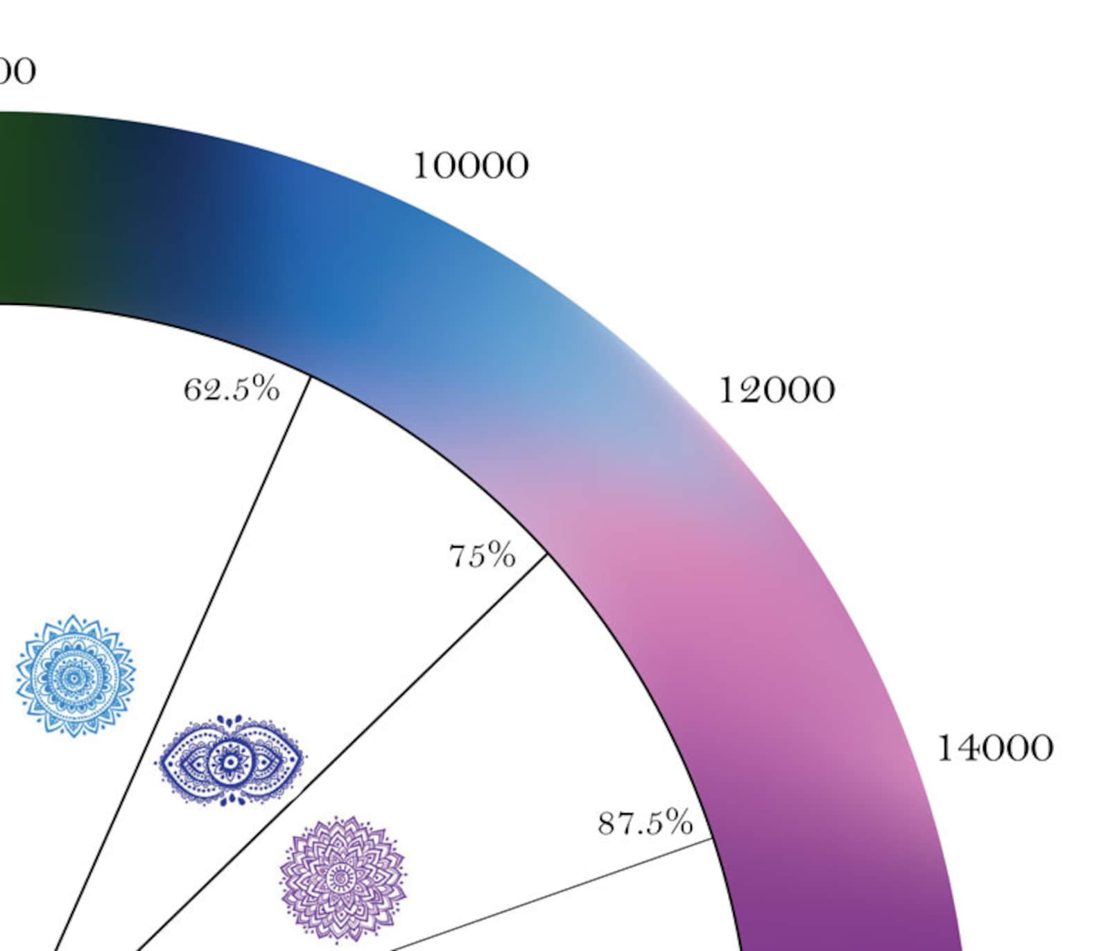 Bovis Scale - Chakra - Gland, Aura 's Purity - Percentage - Sacred Rays ...