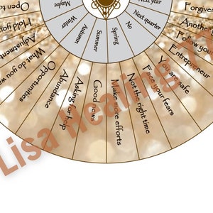 Abundance Oracle Pendulum Dowsing Board - Printable Dowsing Chart for ...
