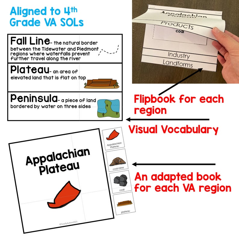 VA Geography | Virginia Studies | Special Education Social Studies Unit ...