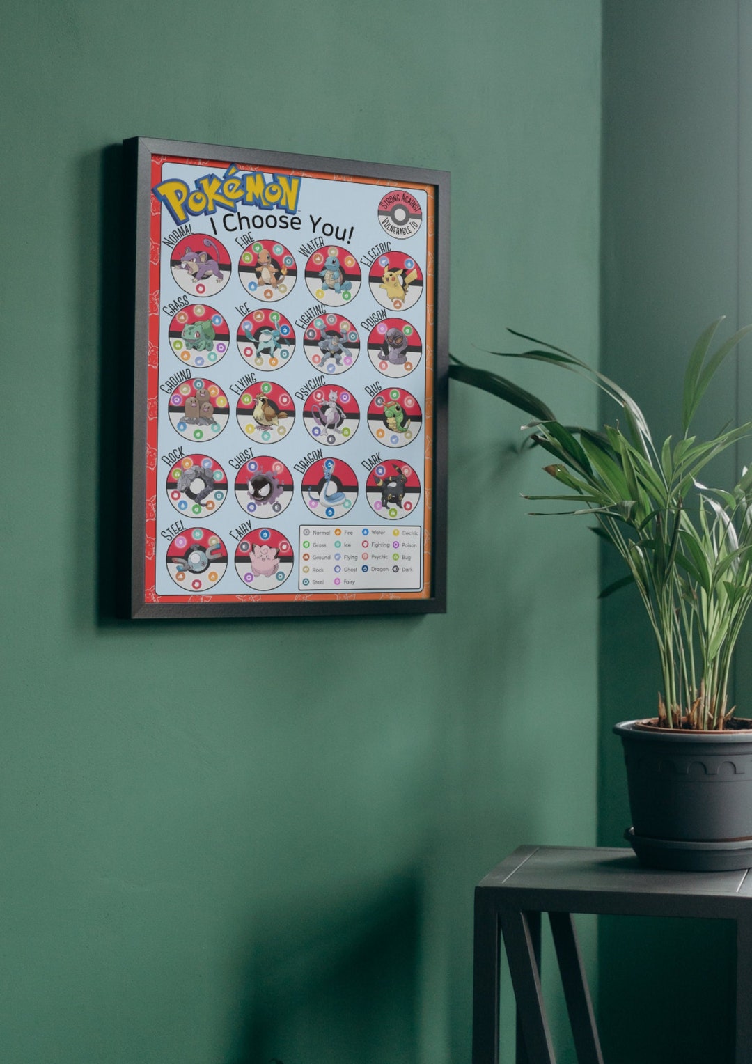 Pokémon Strengths and Weaknesses Digital Poster - A3 PDF Download - Etsy