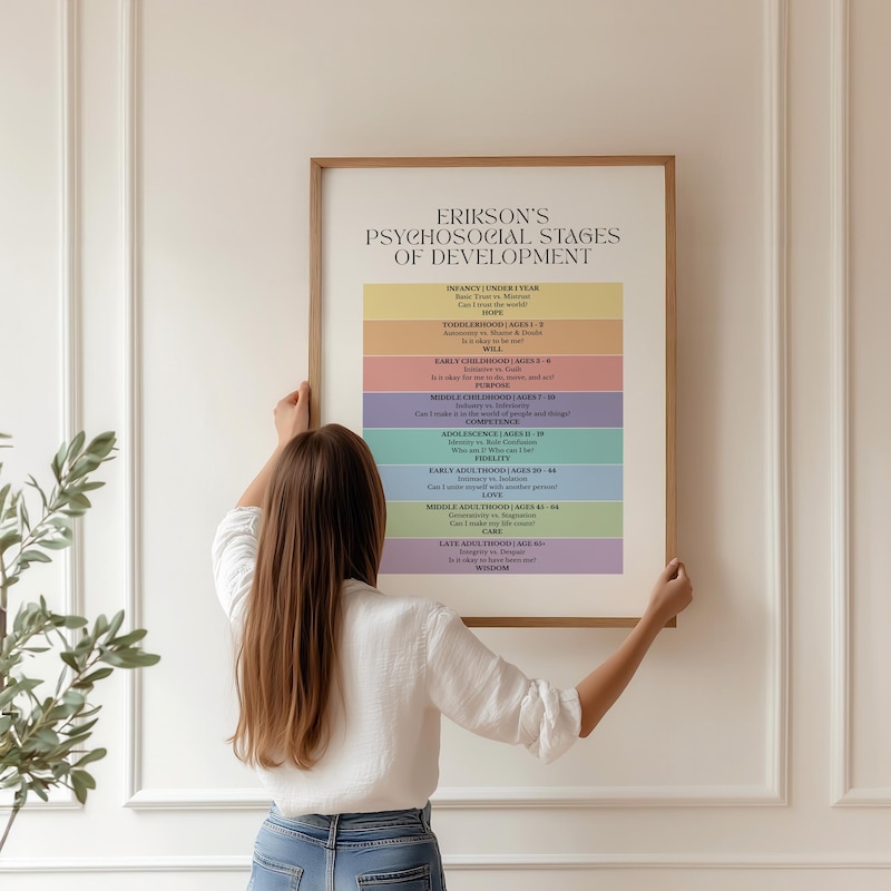 Psychology Wall Art - Etsy