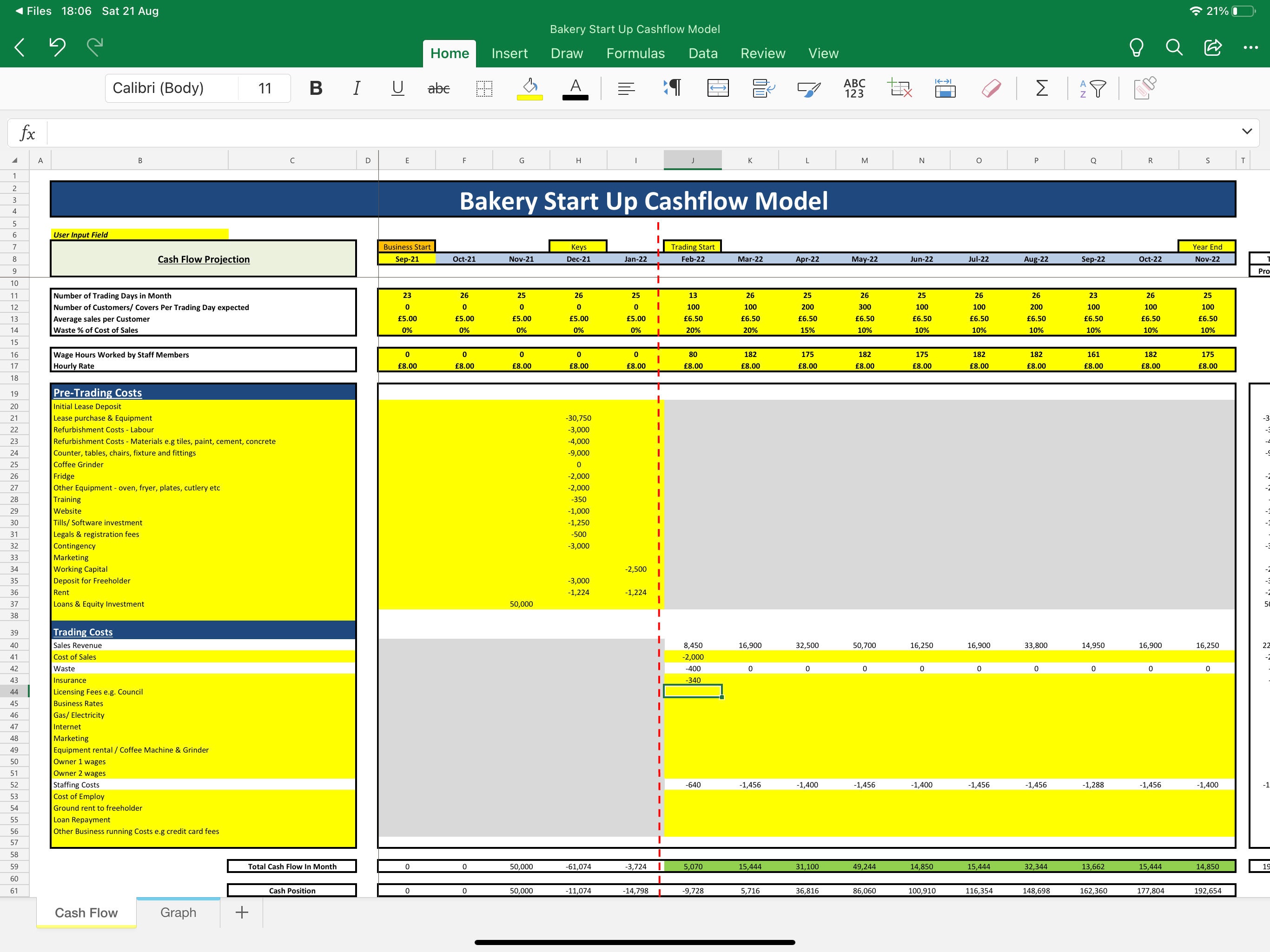Spreadsheet to Model Cash Flow in the First Year of a Startup Bakery ...