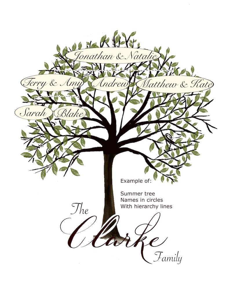 Family Tree - Family Name Hand Written in Calligraphy - Etsy