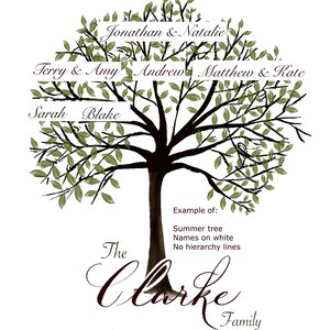 Family Tree - Family Name Hand Written in Calligraphy - Etsy