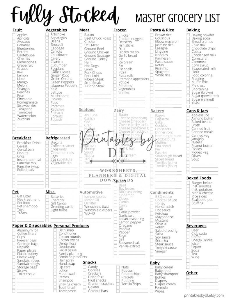 Editable Vertical "fully Stocked" Master Grocery List Canva Template ...