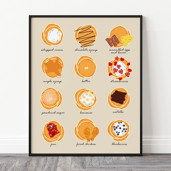 Breakfast Food Poster - Etsy