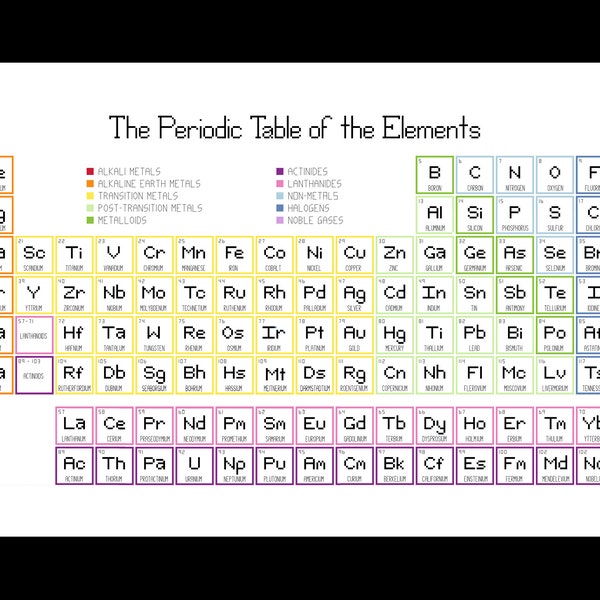 Periodic Table Cross Stitch - Etsy UK