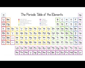 Stitch Periodic Table - Etsy