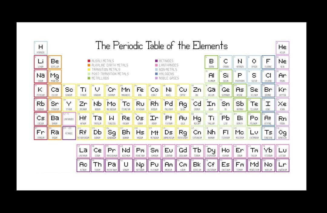 Periodic Table of the Elements (your Choice of Size) Cross-stitch ...