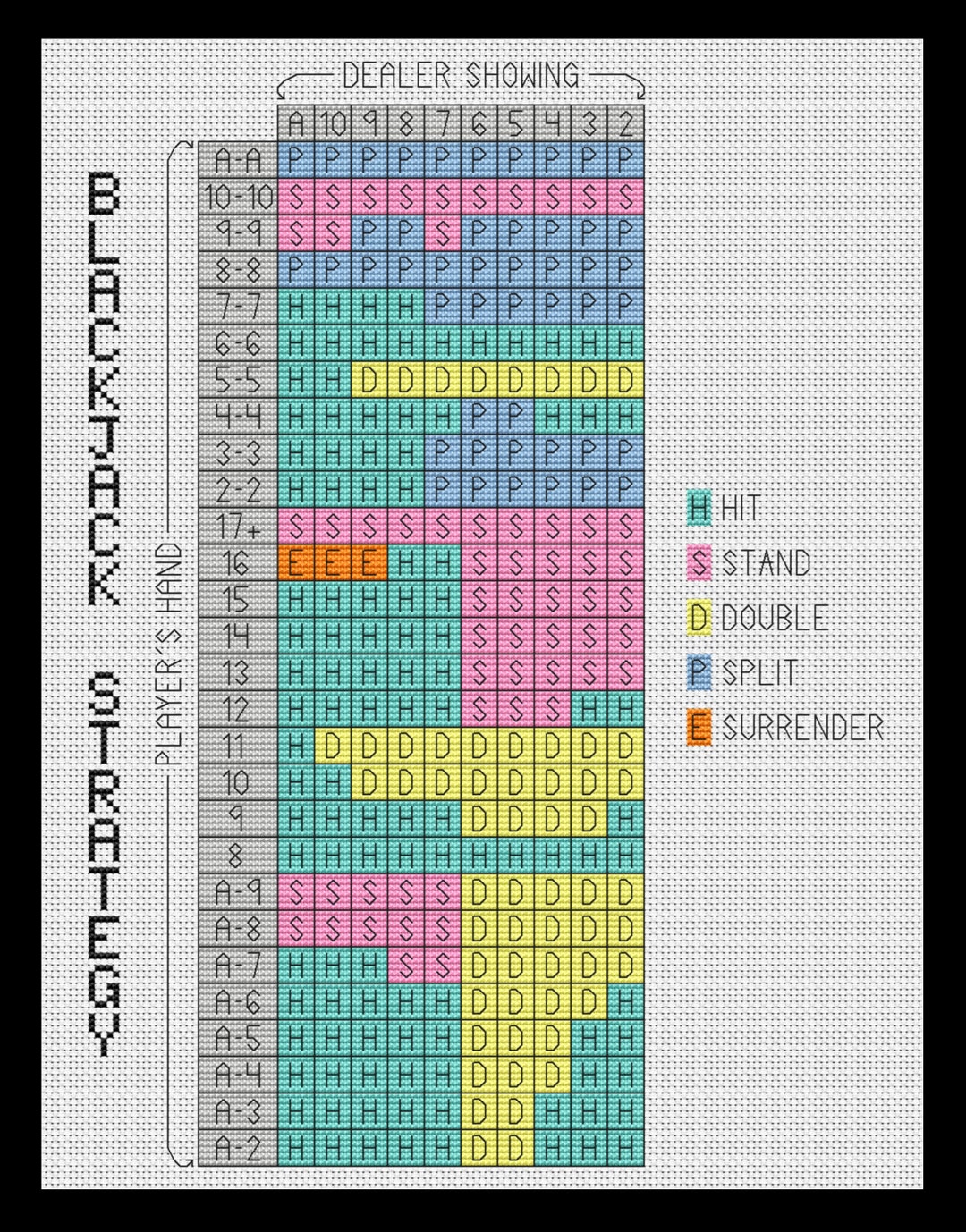 Blackjack Strategy Cross-stitch, DIY Kit - Etsy
