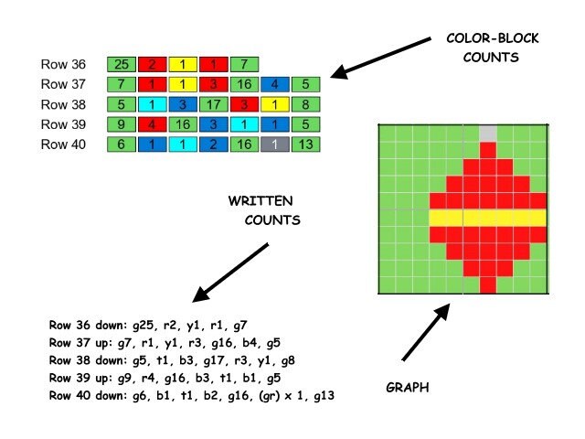 X-MAS TREE Graph for Crochet C2c Blanket, C2C, Written & Color Blocked ...