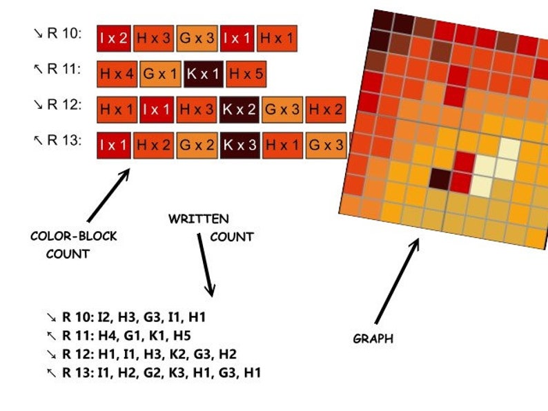 CHARMANDER in CHARIZARD SILHOUETTE Pokémon Inspired Graph - Etsy
