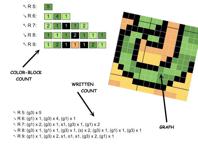 CHAMELEON - Graph for Crochet C2c Blanket, C2C, Written & Color Blocked ...