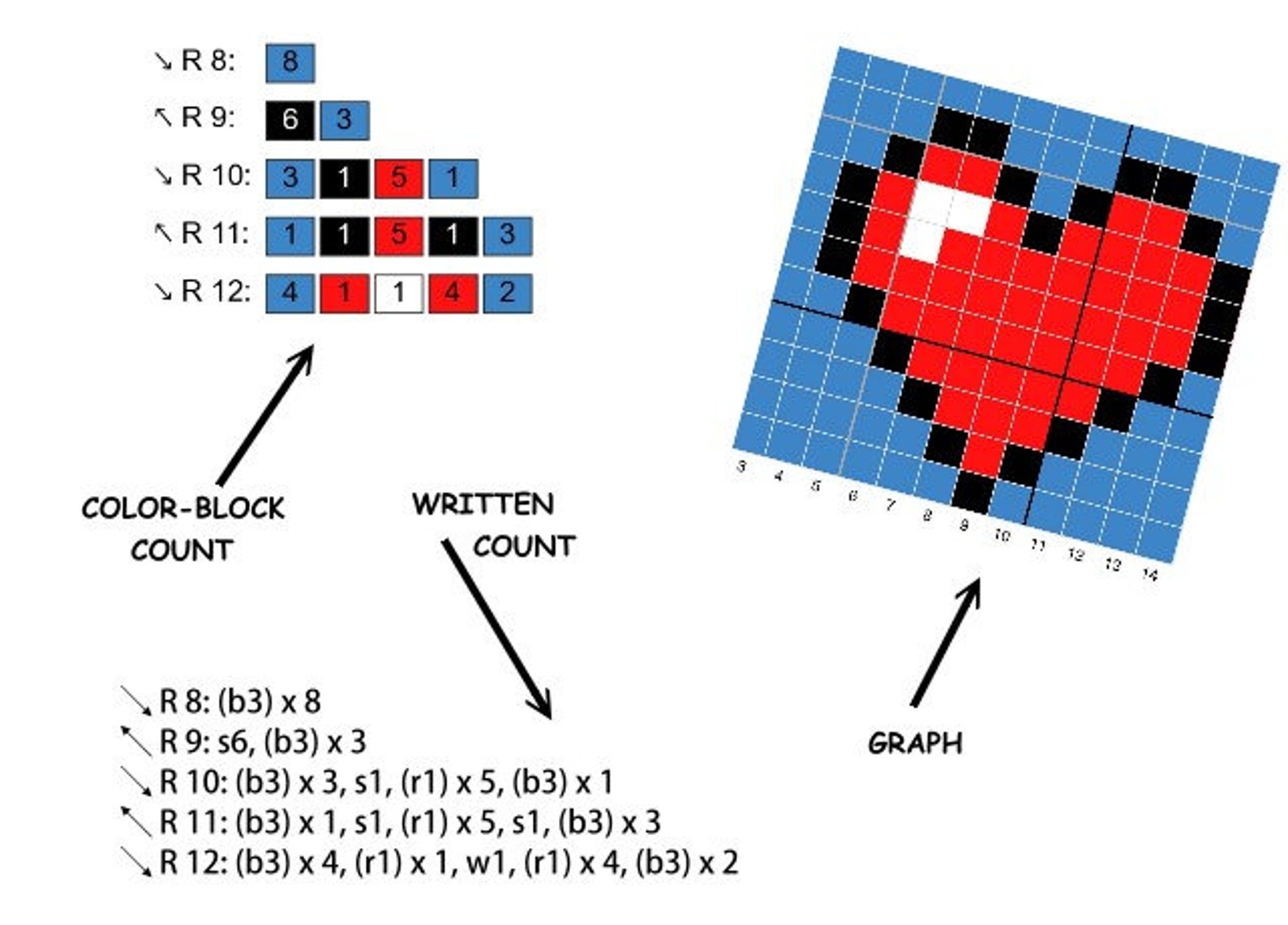 The Legend of Zelda Inspired Graph for Blanket, C2C, Written ...