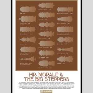 Kendrick Lamar 'mr. Morale the Big Steppers' Album Poster Rap Soundwave ...