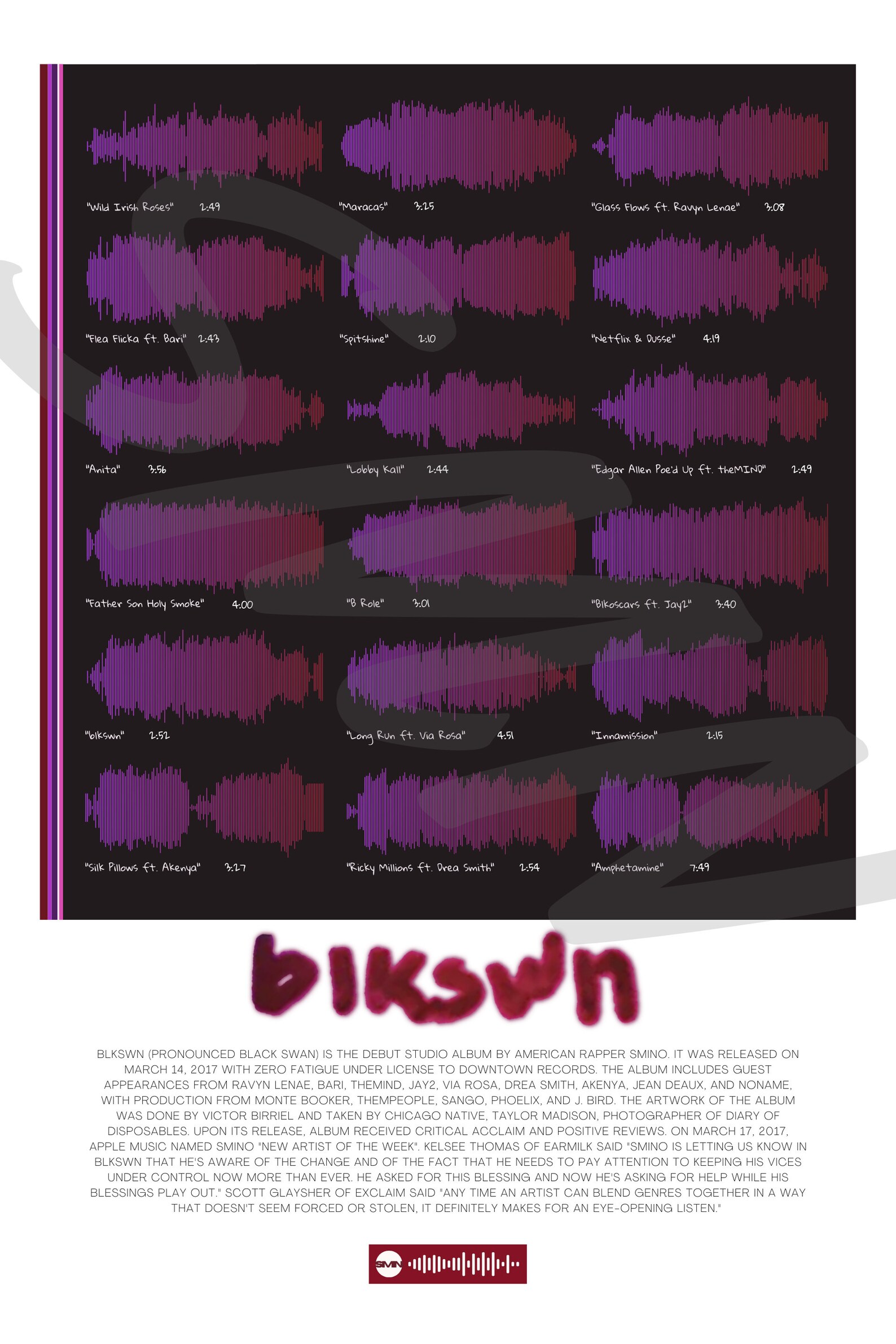 Smino 'blkswn' Album Poster Rap Soundwave Print - Etsy